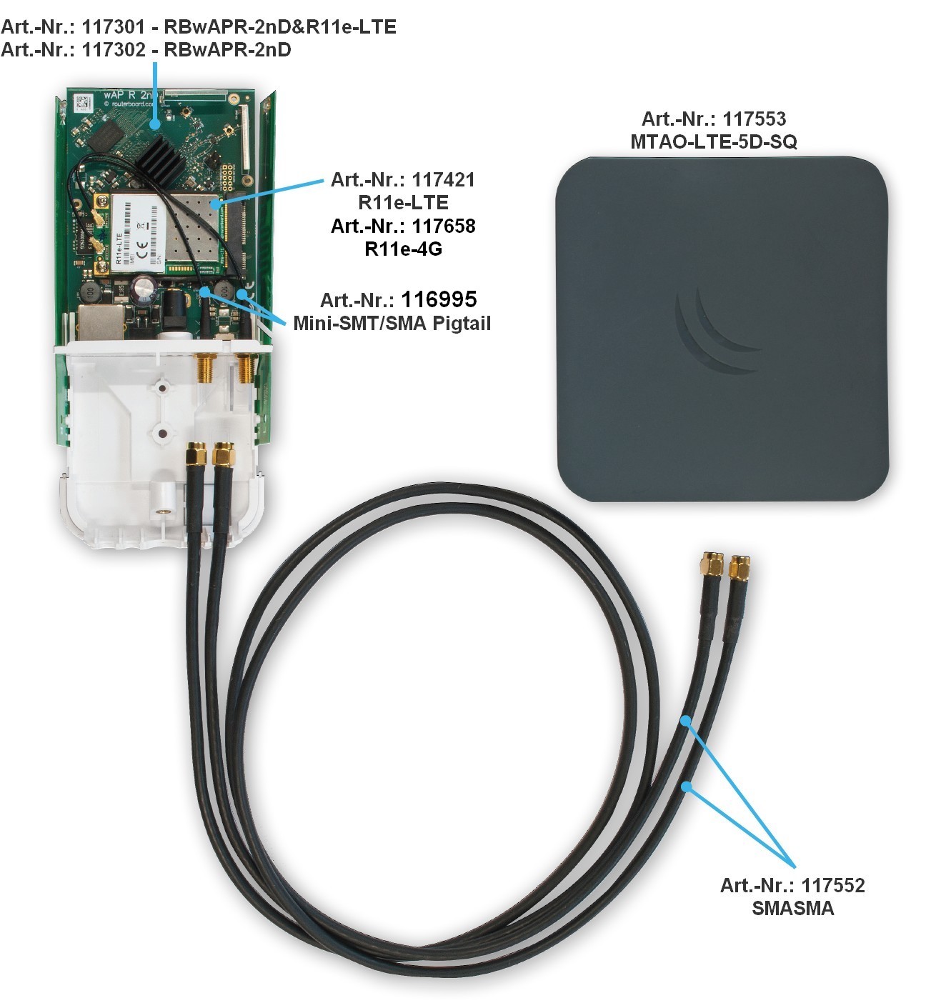 MikroTik RouterBOARD RB/wAPR-2nD&R11e-4G - RB/wAPR 4G Kit (LTE only ...